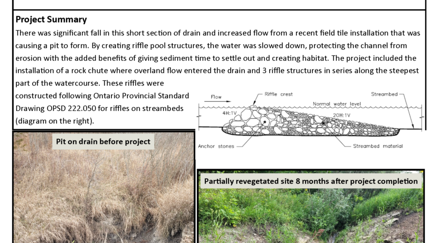 Best Management Practices Resources – Sydenham River Watershed